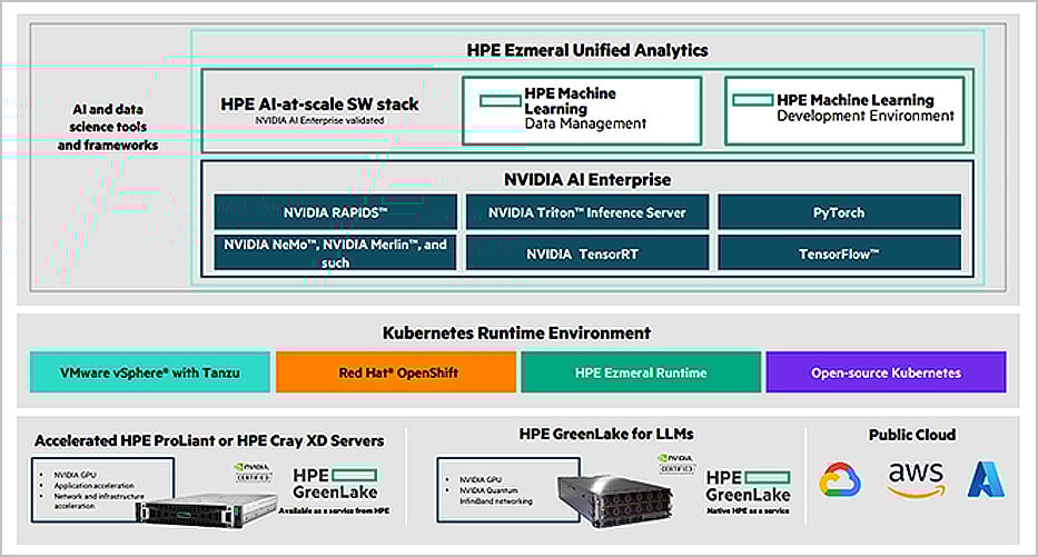 Unleashing Generative AI in HPE: Part 1 - The Role of HPE ProLiant ...