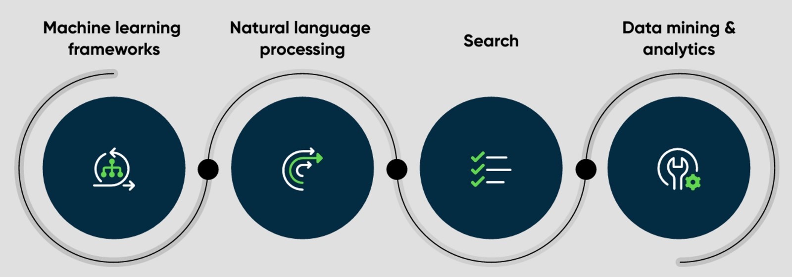 Unleashing Generative AI in ServiceNow: Part 2 - The power of ...